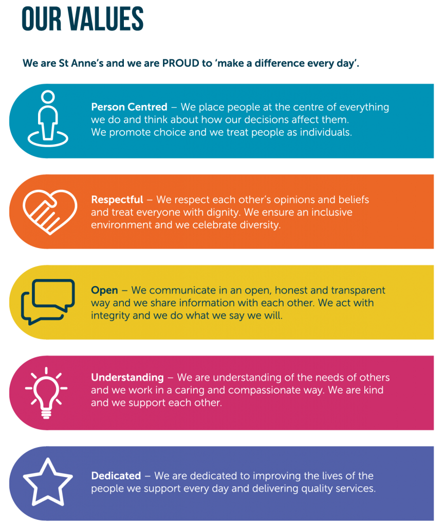 Our Vision, Purpose and Values - St Annes
